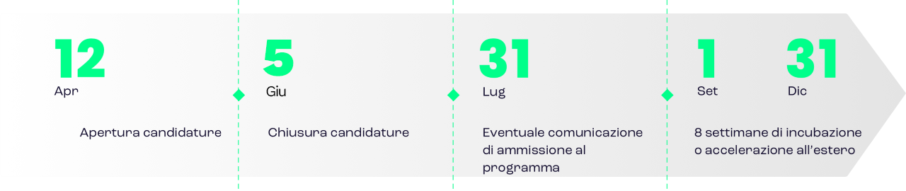 Global Start Up Program